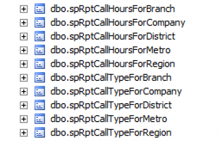 Data Naming Conventions | SQL, SSAS, and Data Warehousing